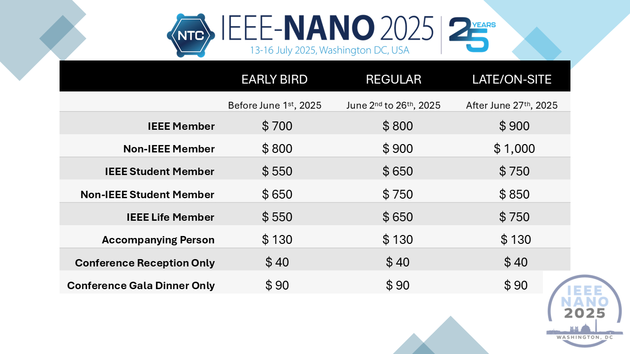 Registration – IEEE-NANO 2025